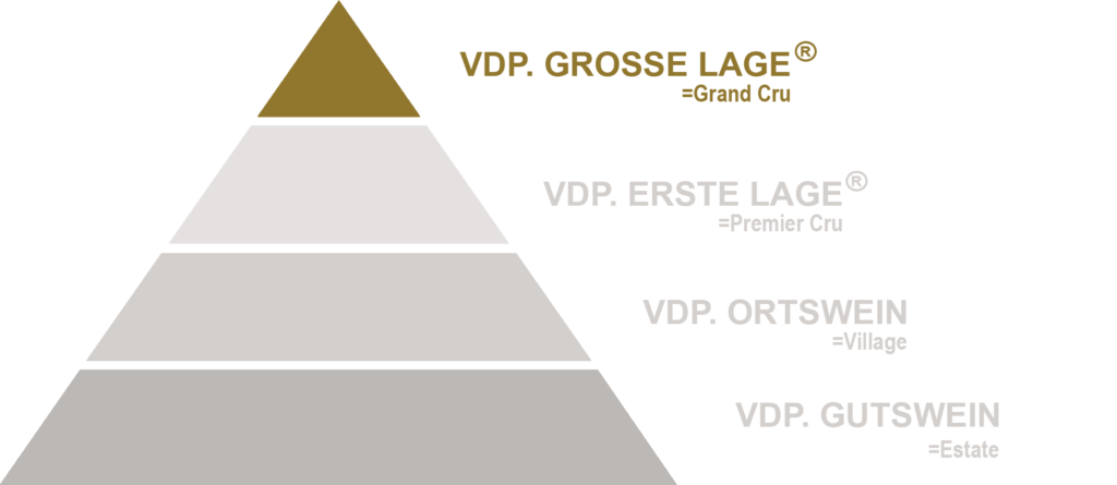 VDP.Grosse Lage | GG – Weingut Dr Loosen