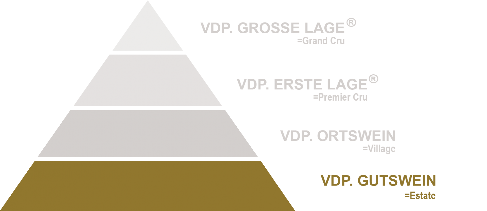 VDP.Gutsweine – Weingut Dr Loosen